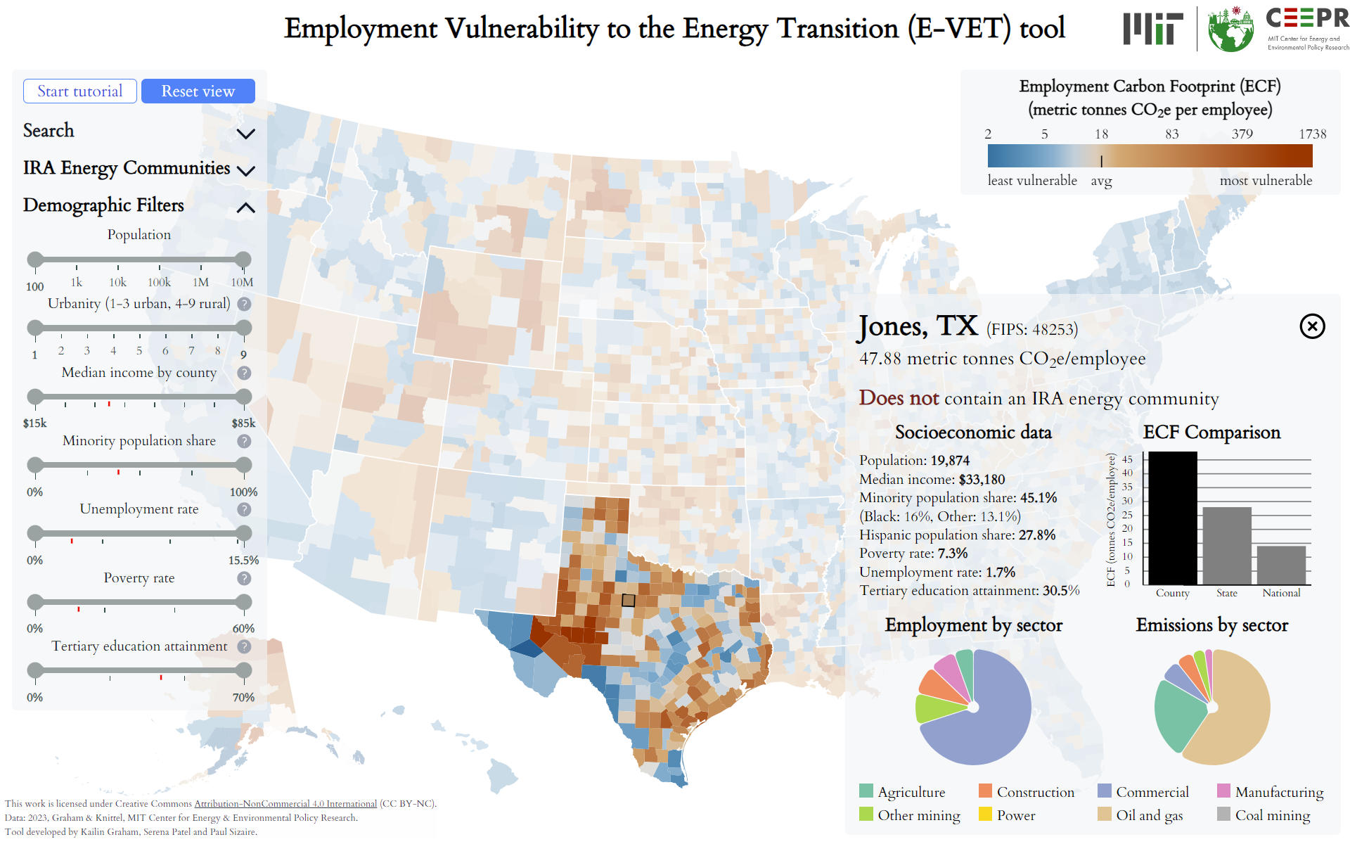 Employment Vulnerability to the Energy Transition (E-VET) | MIT CEEPR